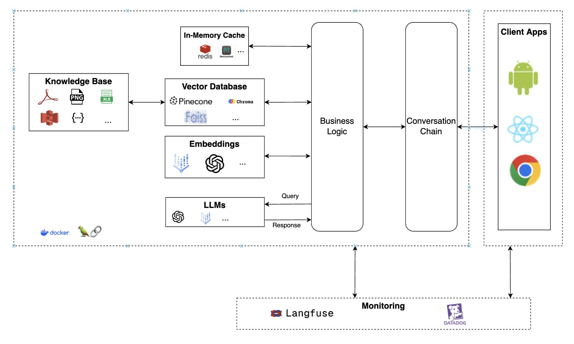 Building a Custom AI Chatbot System: An Engineering Guide | Reflections ...